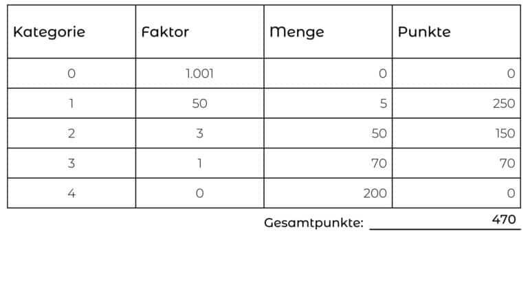 Beförderungspapier Gefahrgut Vorlage And Muster Prosafecon