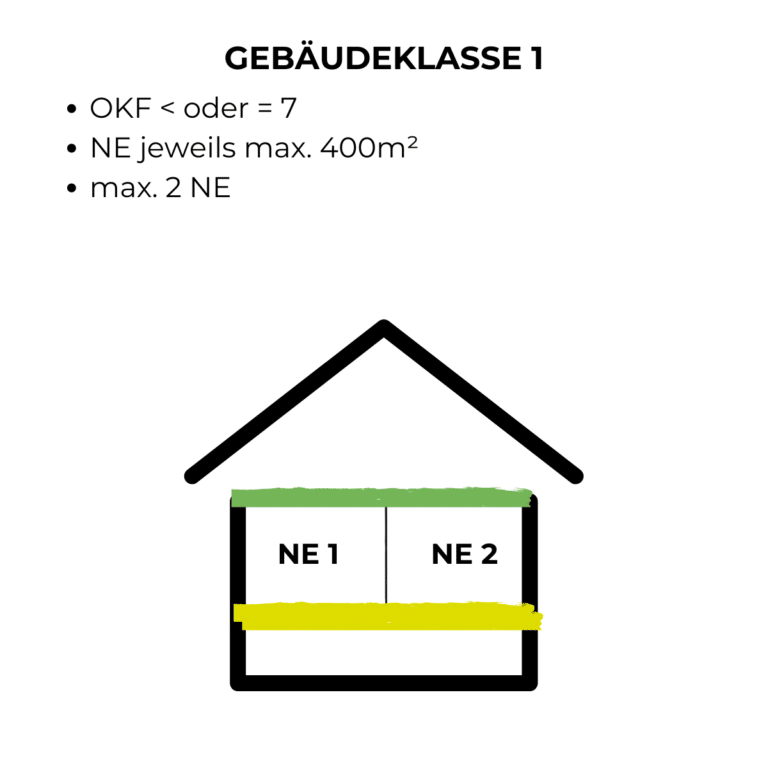 Gebaudeklasse 1 Und 2