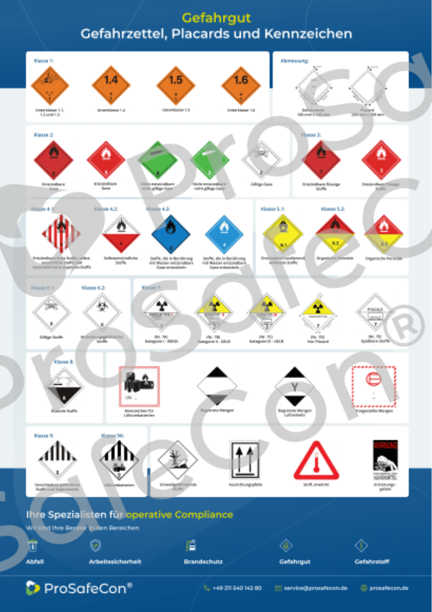ProSafeCon-Shop: Etiketten und Poster